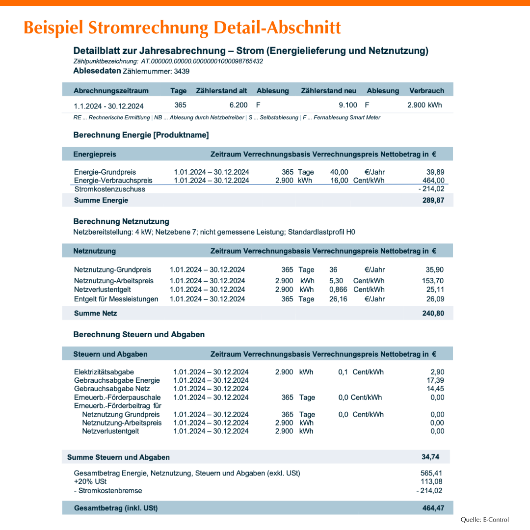 Stromrechnung Österreich von A-Z einfach erklärt